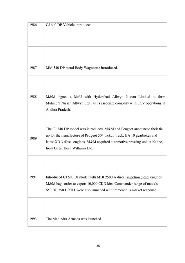 project report on mahindra and mahindra | PDF | Automotive Industry ...