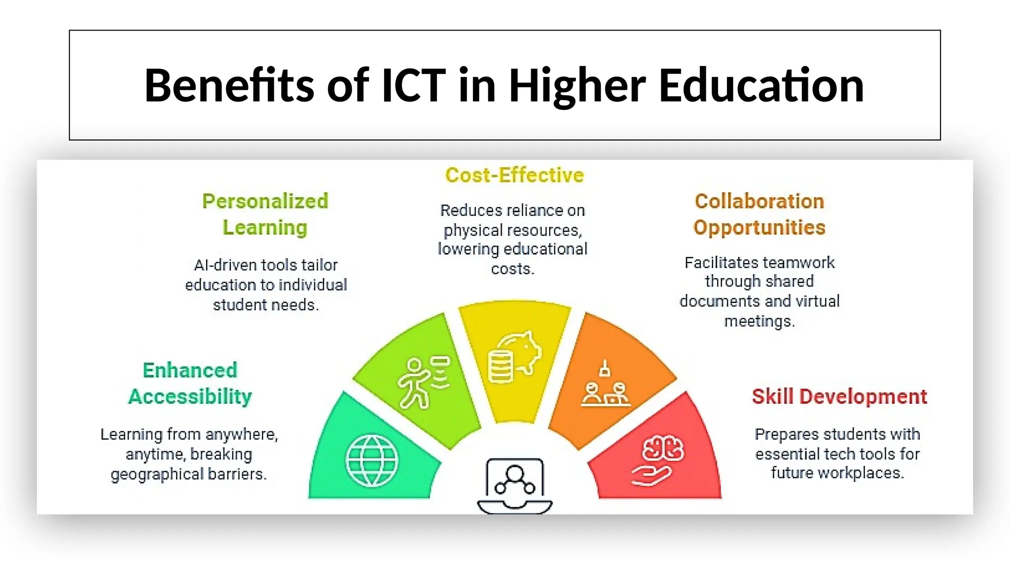 Role of ICT in higher education... .pptx