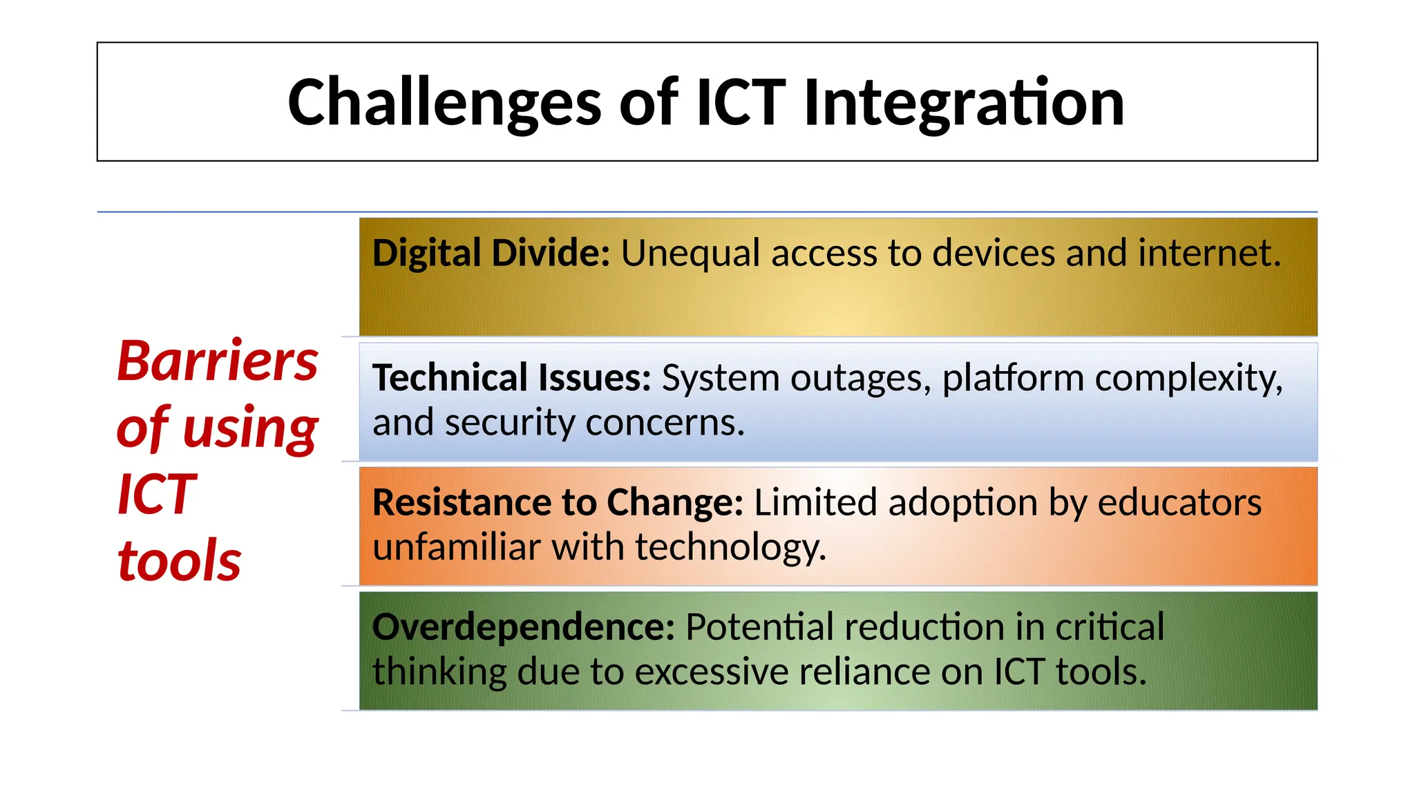 Role of ICT in higher education... .pptx