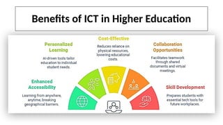 Role of ICT in higher education... .pptx