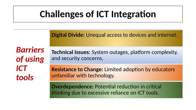 Role of ICT in higher education... .pptx