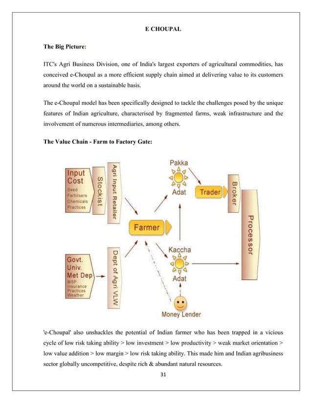 MBA CSR project | PDF