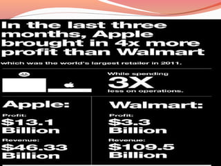 APPLE Inc ppt | PPT