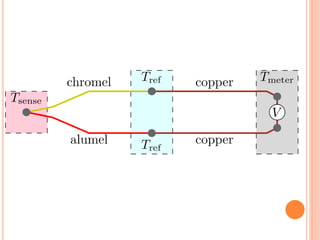 "INSTRUMENTS AND ITS MEASUREMENT" | PPTX