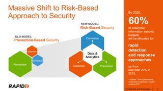 Threat Exposure Management - Reduce your Risk of a Breach | PPT