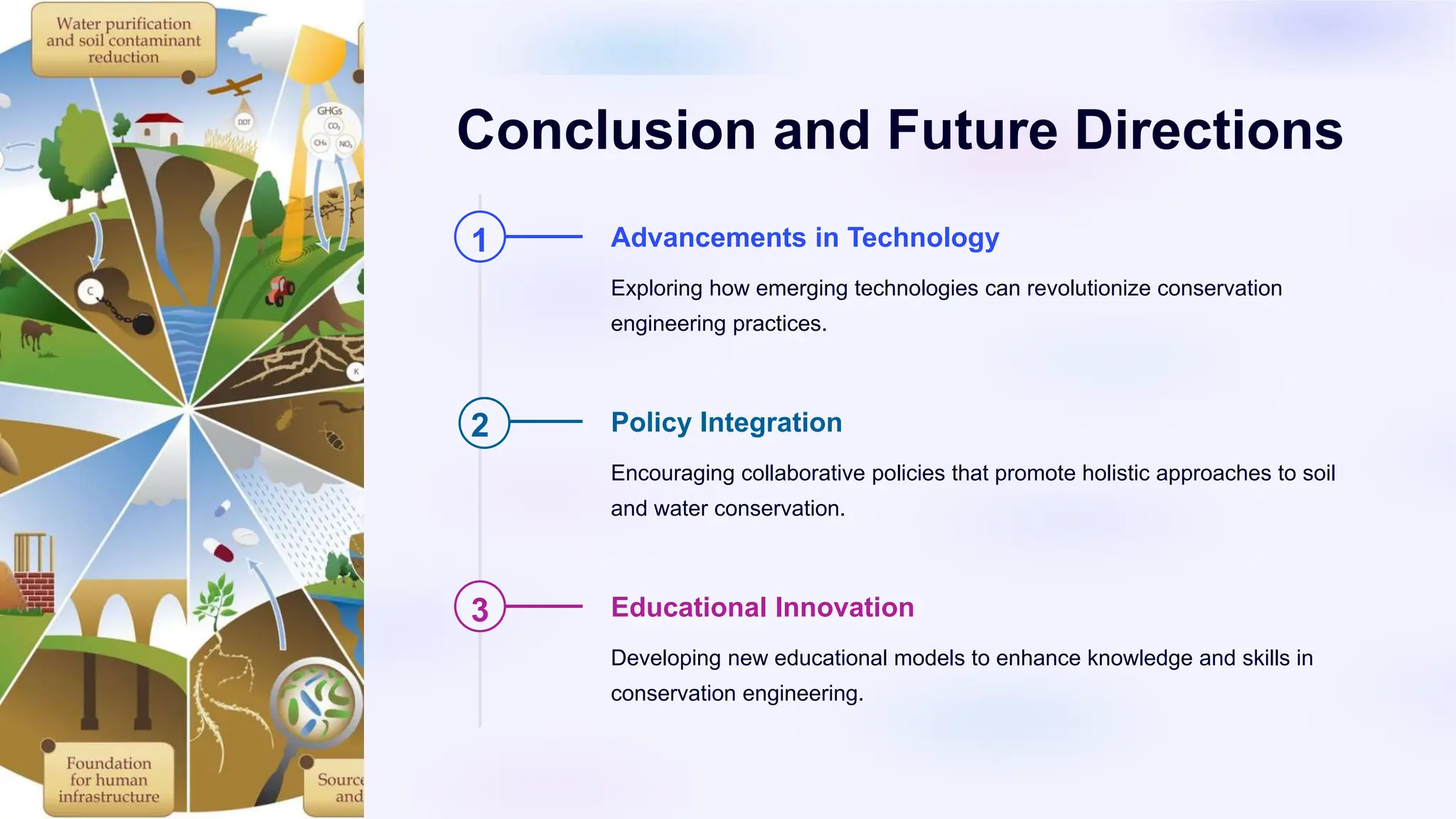 Soil and Water Conservation Engineering (SWCE) is a specialized field ...