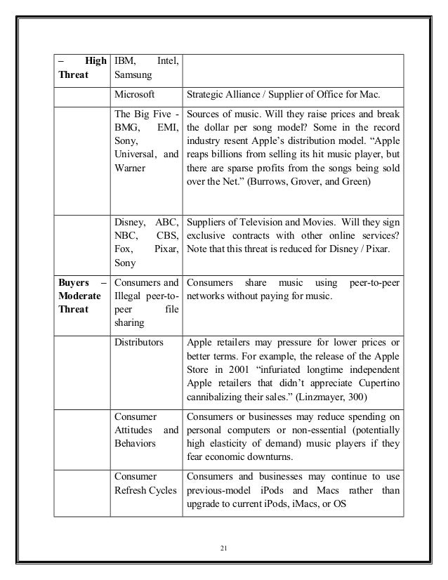 mba project report-on-apple-inc