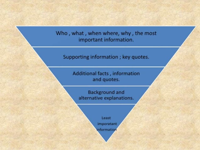 Inverted pyramid style of news writing | PPTX