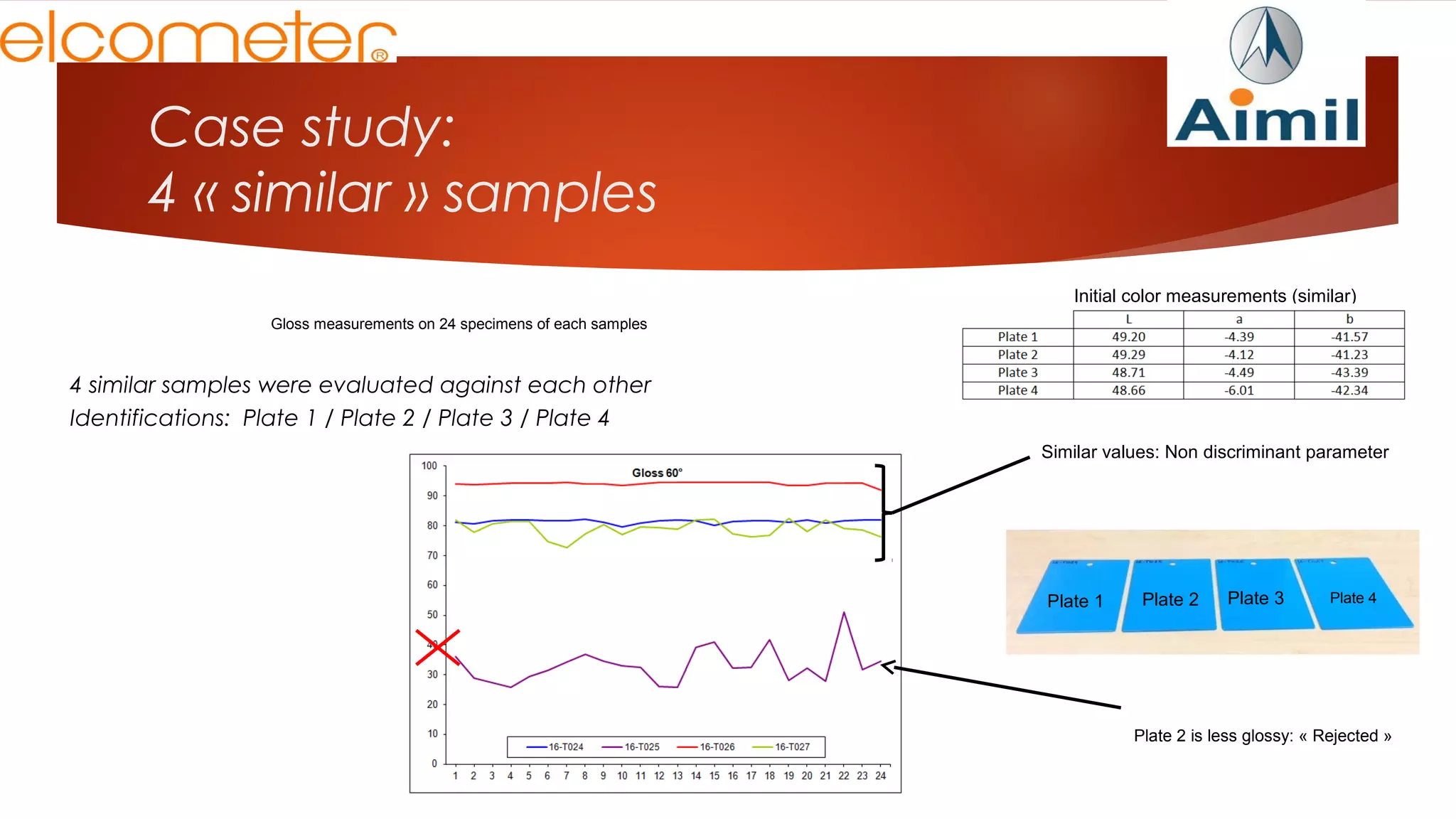 Portable Glossmeter Full Technical details and working Principle. | PPT
