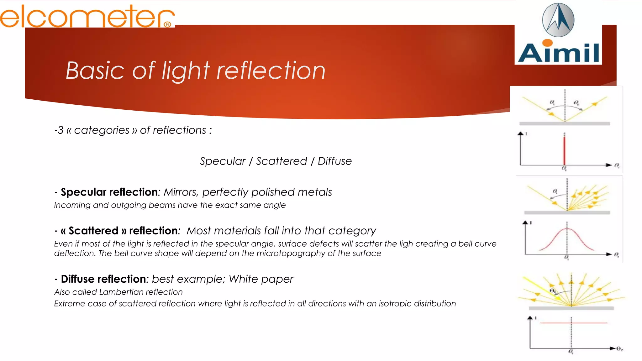 Portable Glossmeter Full Technical details and working Principle. | PPT