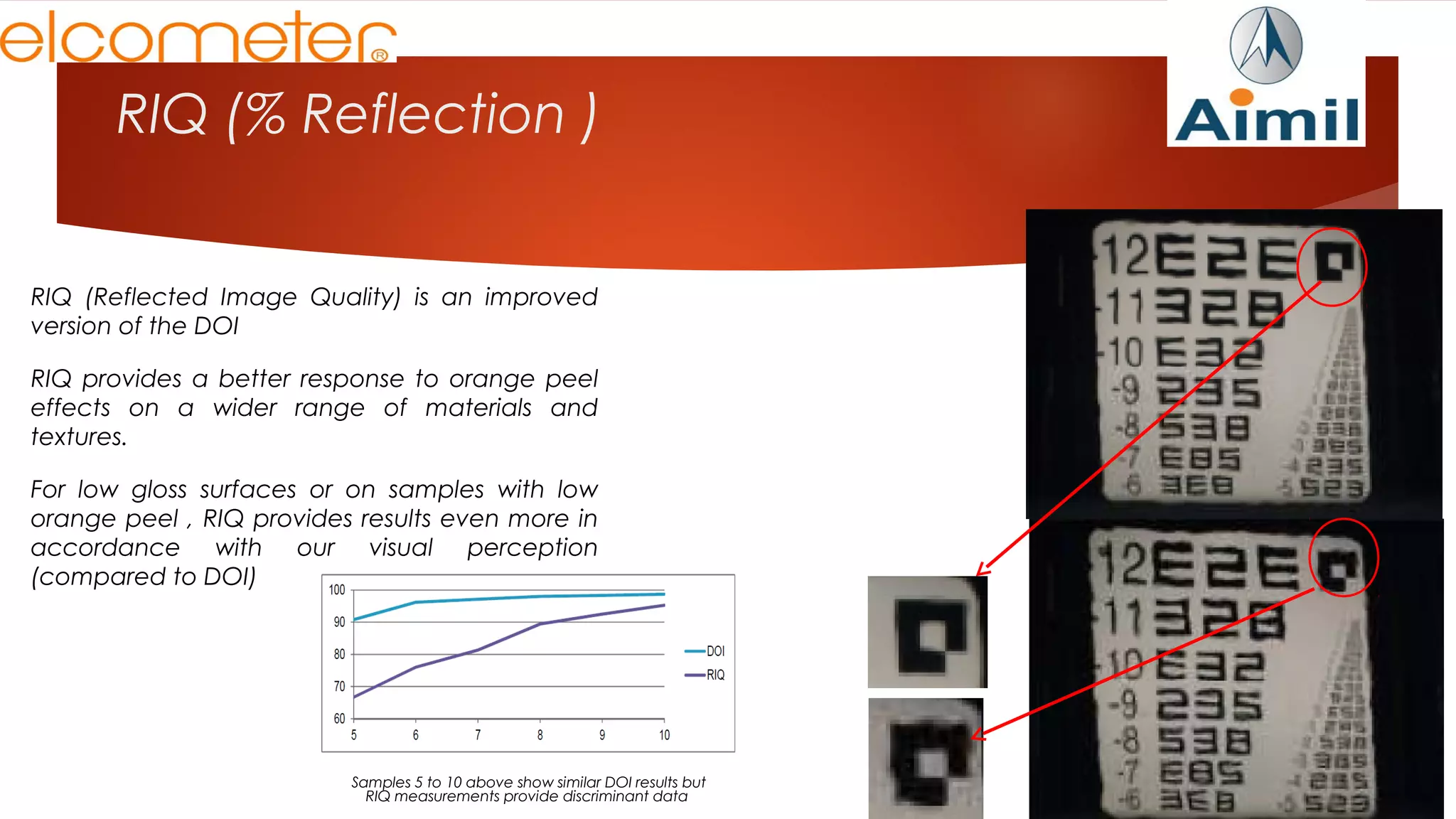 Portable Glossmeter Full Technical details and working Principle. | PPT