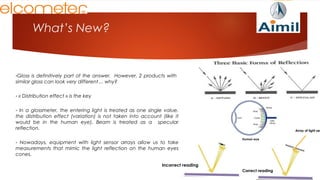 Portable Glossmeter Full Technical details and working Principle. | PPT