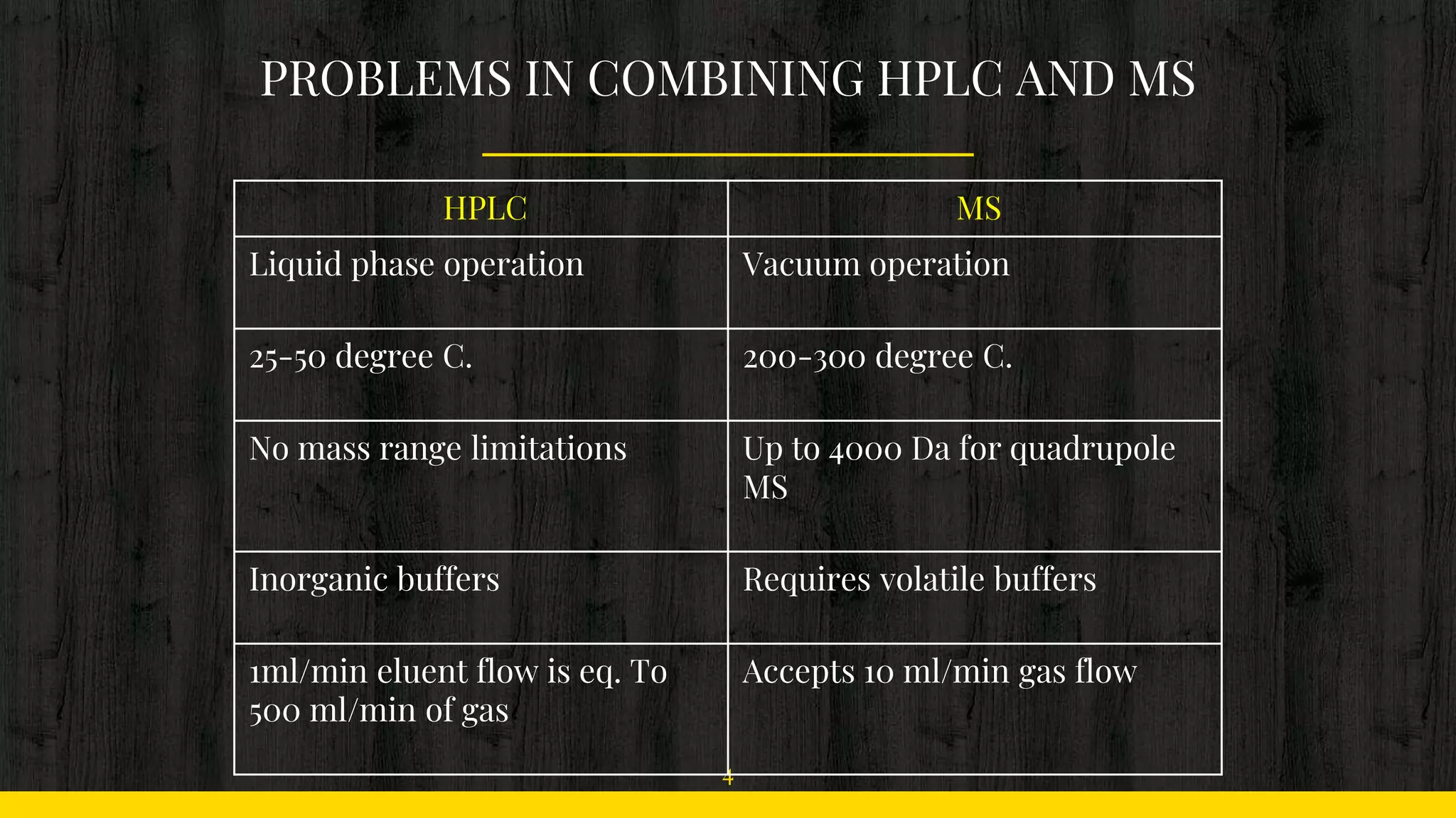 LIQUID CHROMATOGRAPHY-MASS SPECTROMETRY(LC/MS) | PPTX