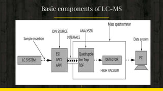 LIQUID CHROMATOGRAPHY-MASS SPECTROMETRY(LC/MS) | PPTX