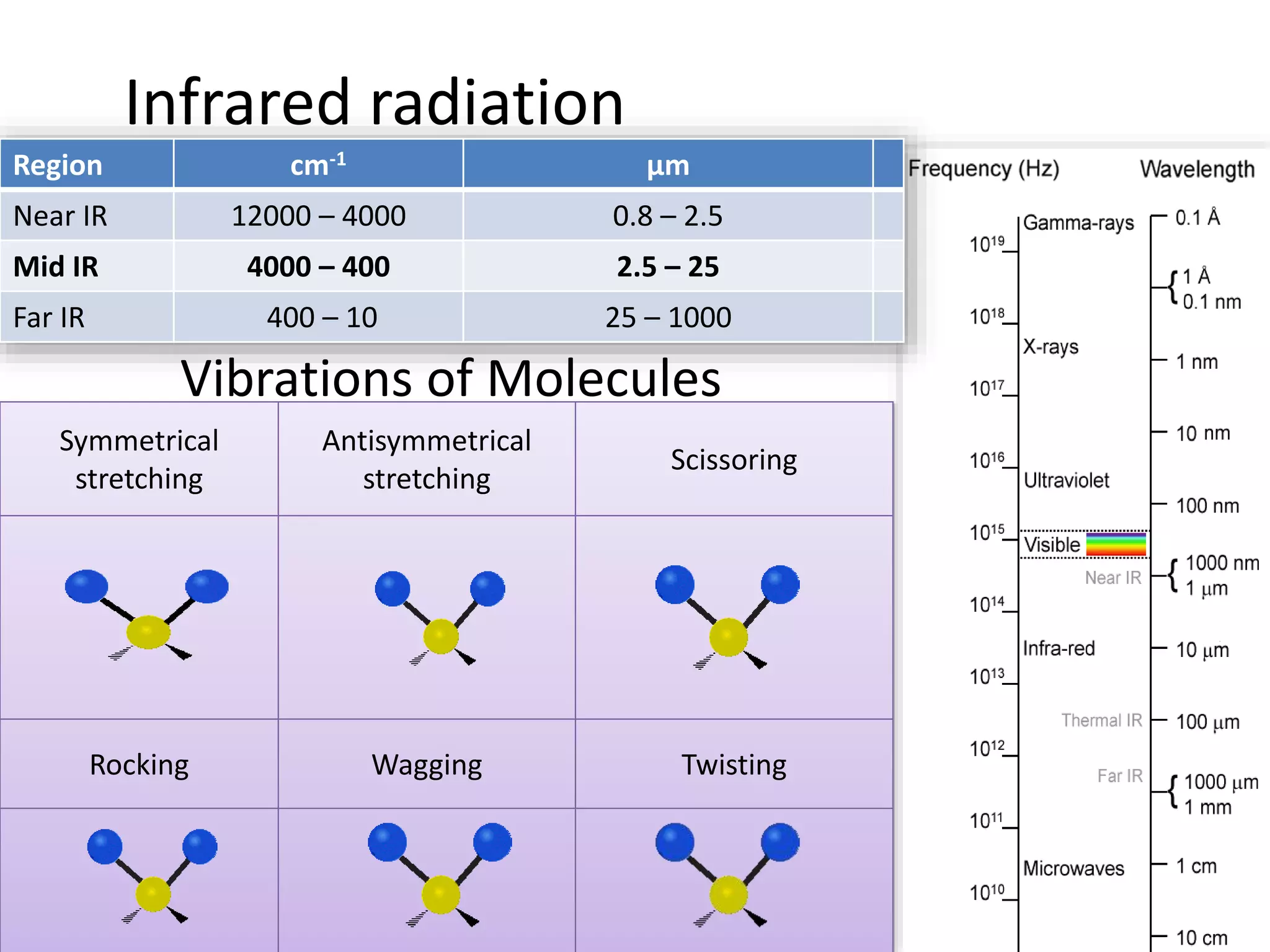 ir spectroscopy | PPTX