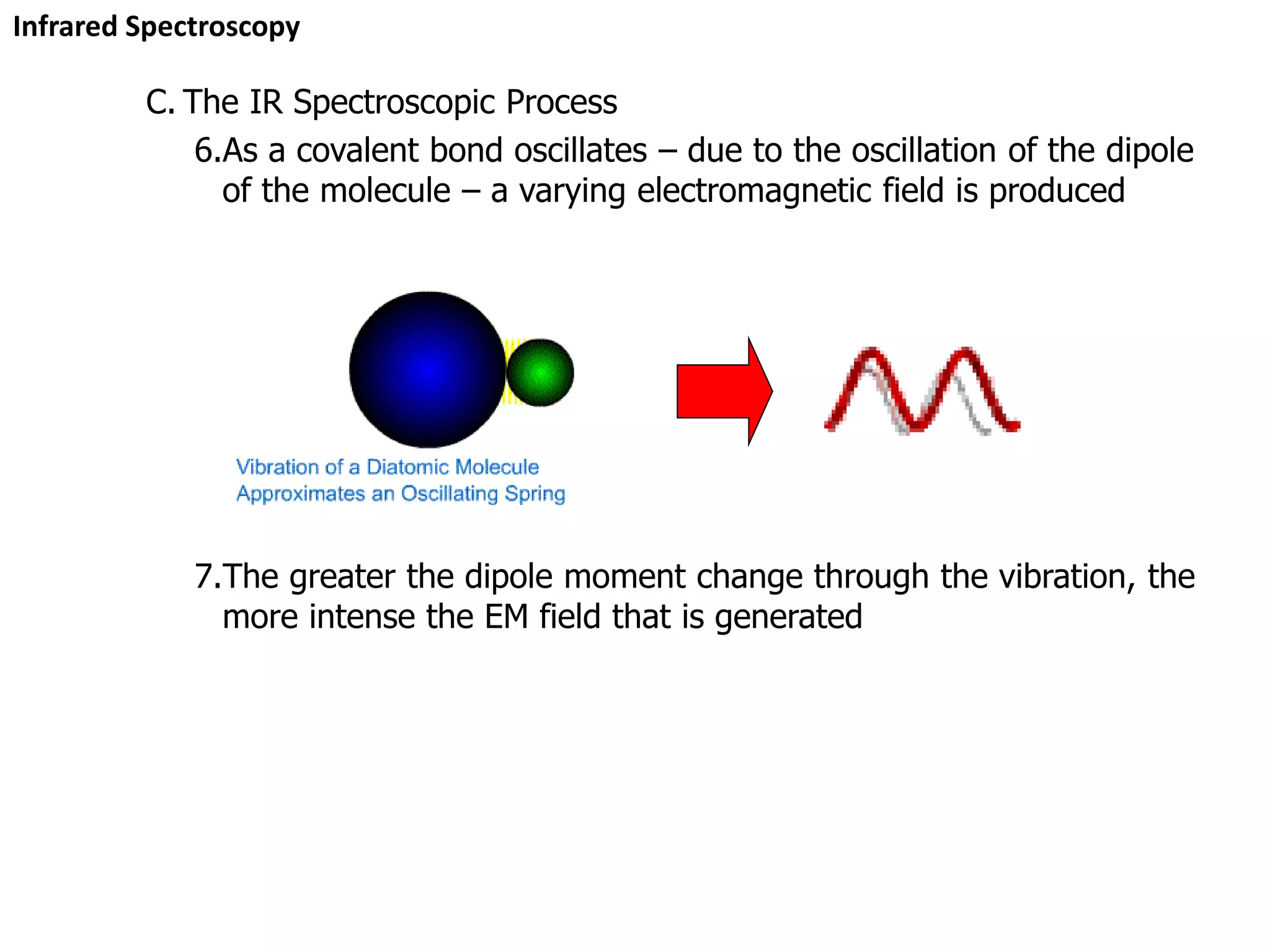 ir spectroscopy | PPTX