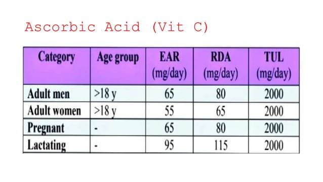 Yogi - Nutrition.pptx & RDA of Macronutrients and Micronutrients | PPT
