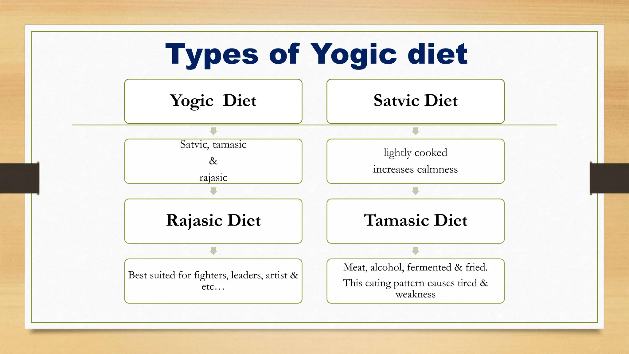 Yogic Food.pptx
