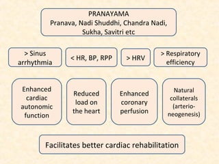 Role of Yogic Relaxation in Cardiac Rehabilitation | PPT