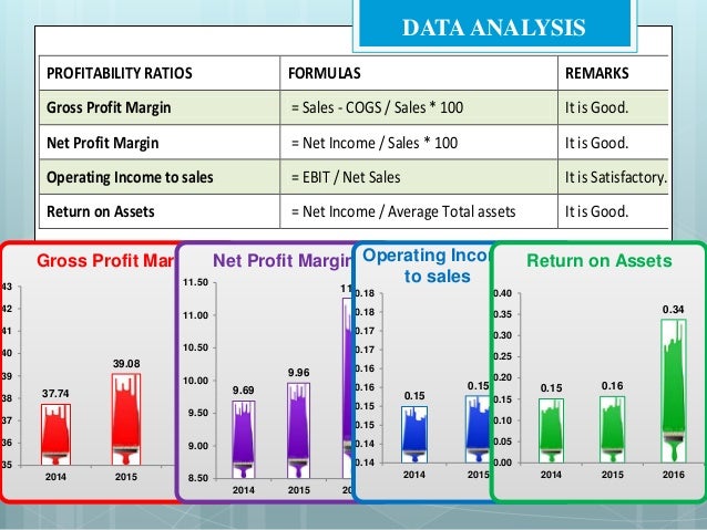 FINANCIAL PERFORMANCE ANALYSIS by Yogini shah