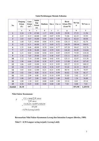 Stabilitas Lereng Menggunakan Metode Fellenius Dan SLOPE/W 2007 | PDF