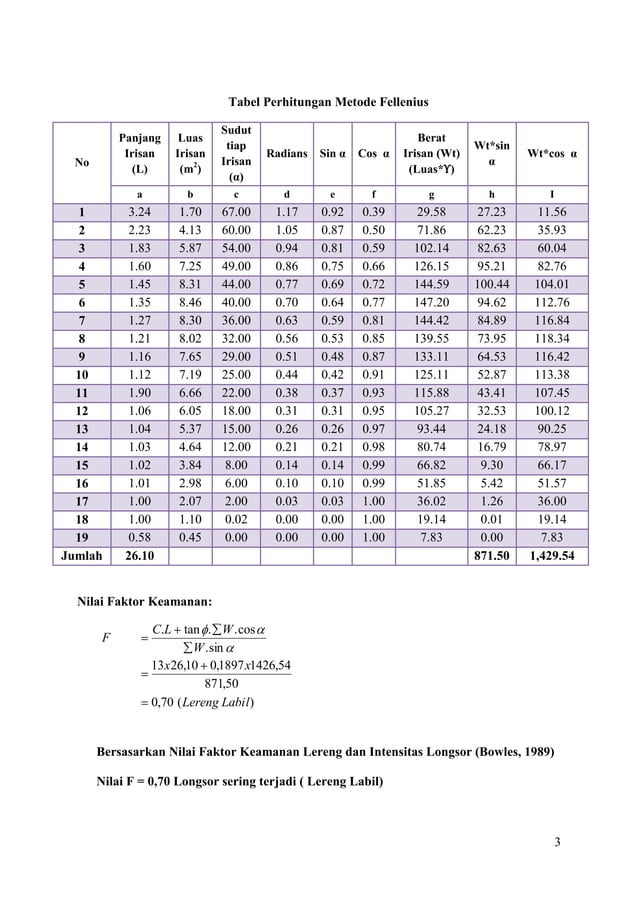 Stabilitas Lereng Menggunakan Metode Fellenius Dan SLOPE/W 2007 | PDF
