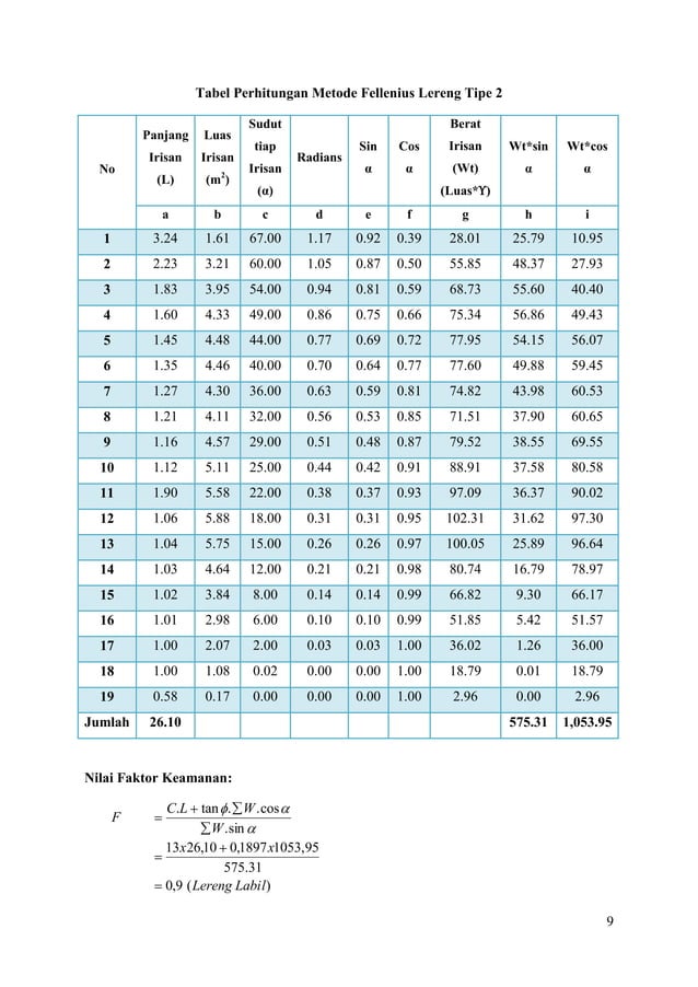 Stabilitas Lereng Menggunakan Metode Fellenius Dan SLOPE/W 2007 | PDF