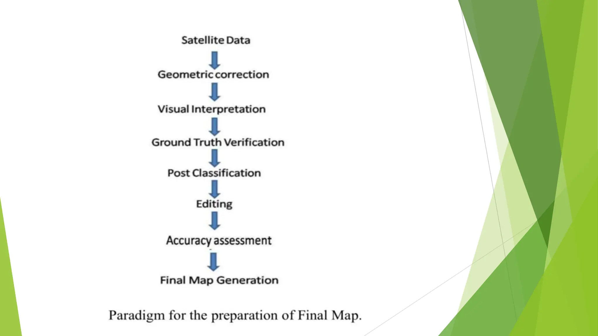 GIS PRESENTATION: Preparation of land use classification maps through ...