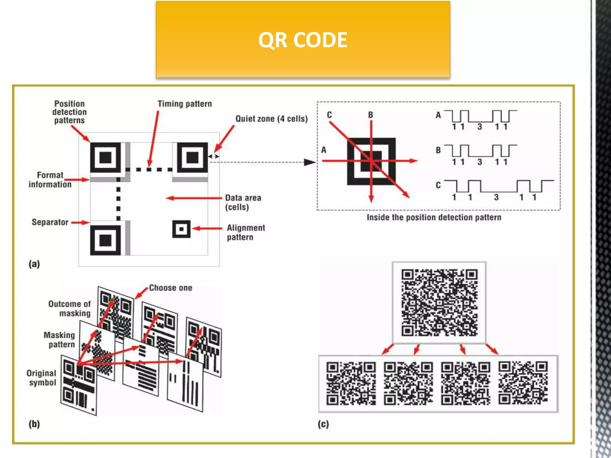 pi code (picture embedding) | PPTX