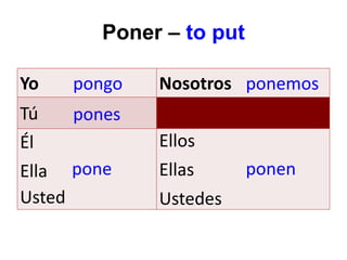 Poner Conjugation