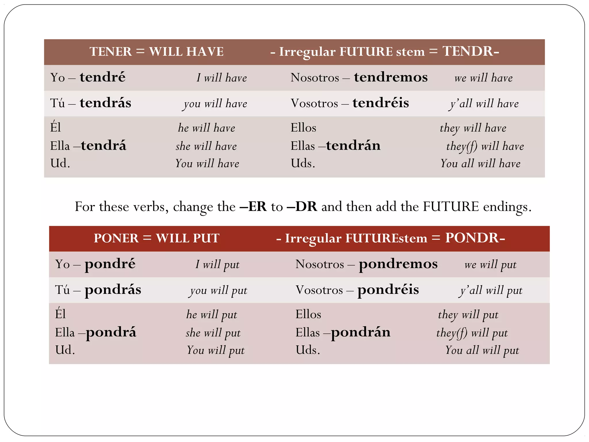 Yo –go verbs in the future tense | PPT