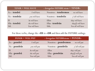 Yo –go verbs in the future tense | PPT
