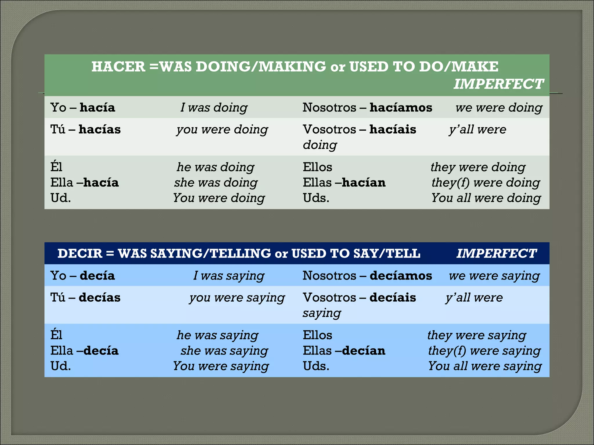 Yo –go verbs in the imperfect tense | PPT