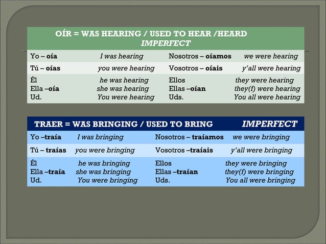 Yo –go verbs in the imperfect tense | PPT