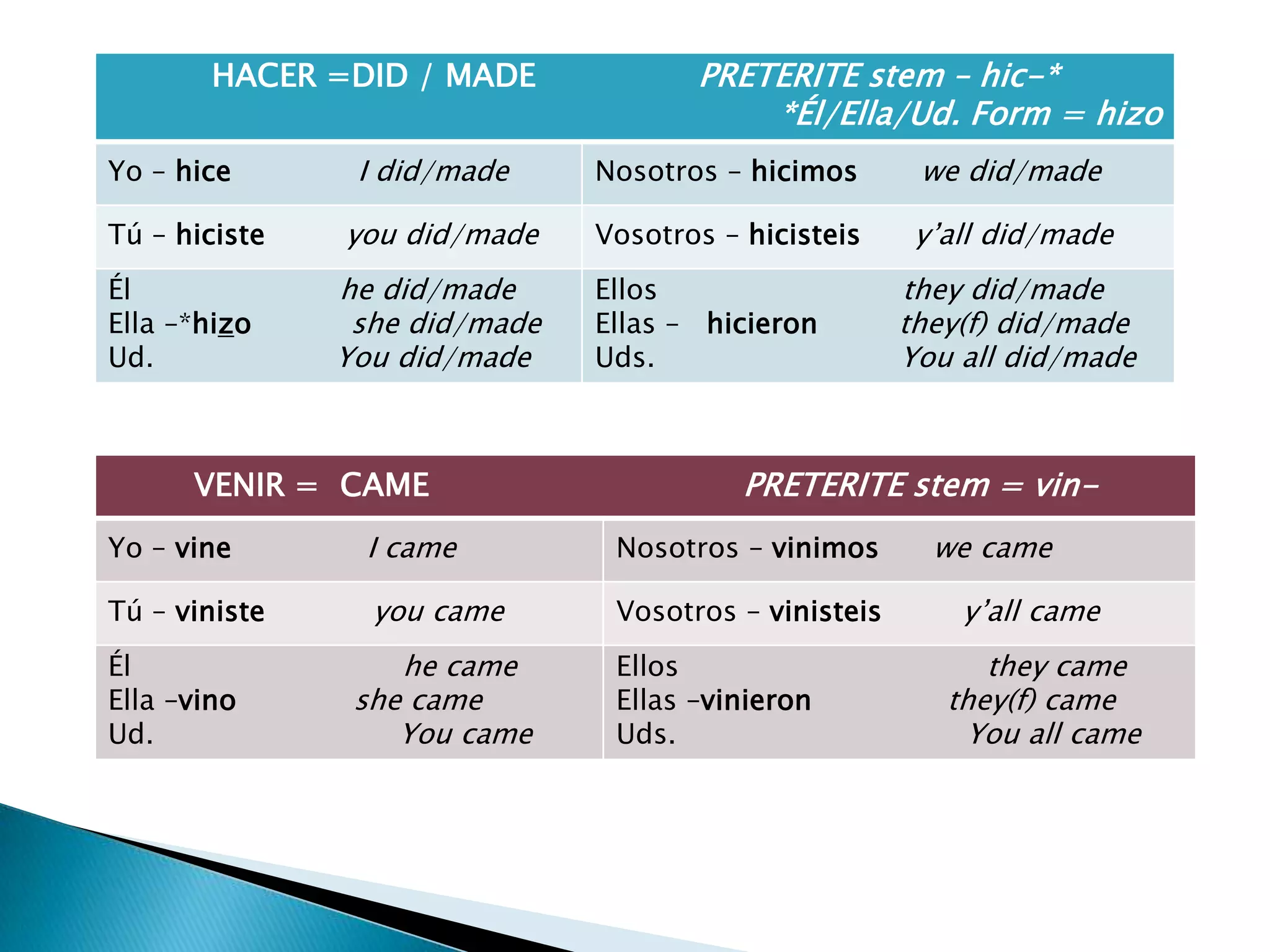Yo –go verbs in the preterite tense | PPT