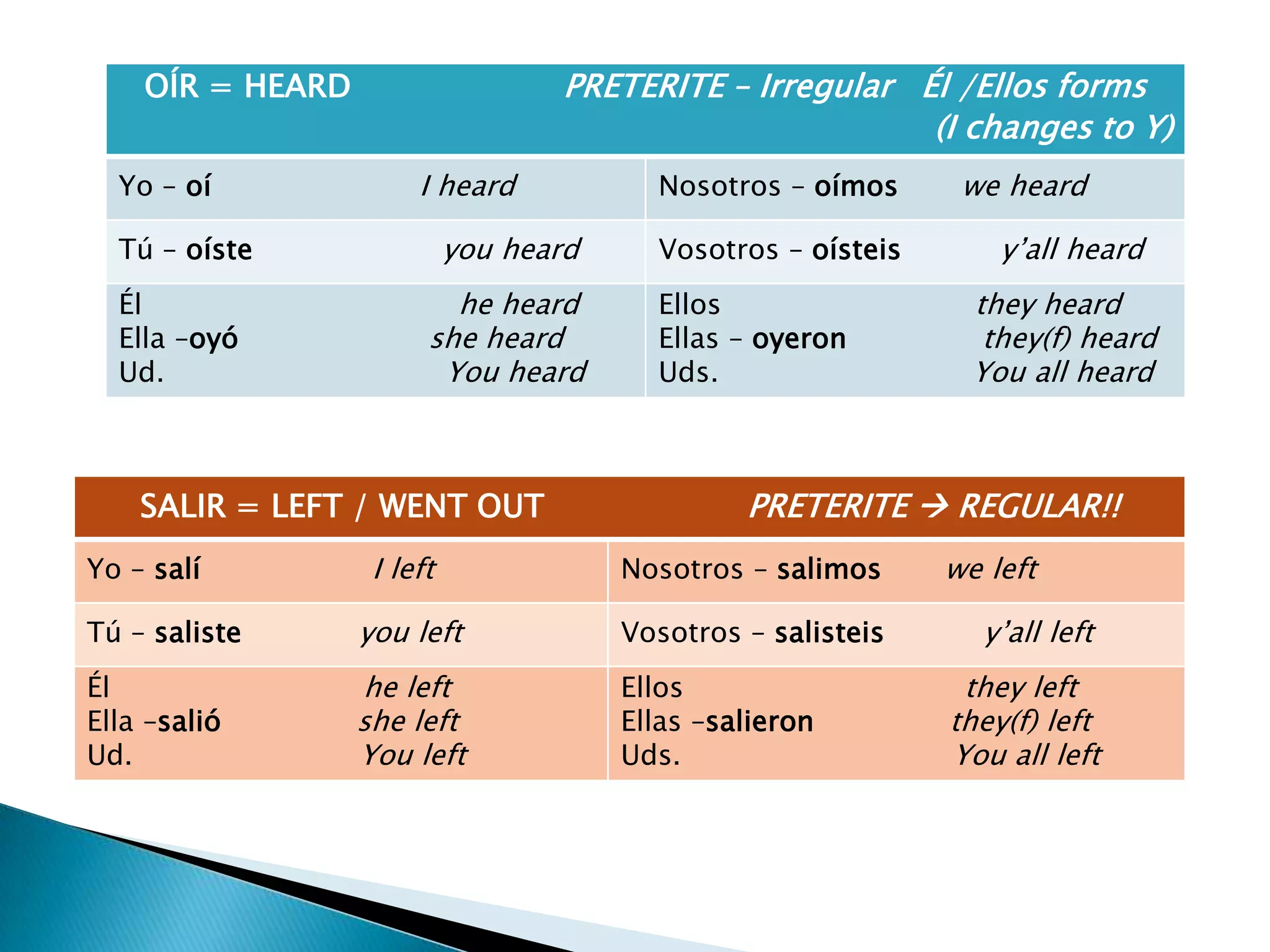 Yo –go verbs in the preterite tense | PPTX