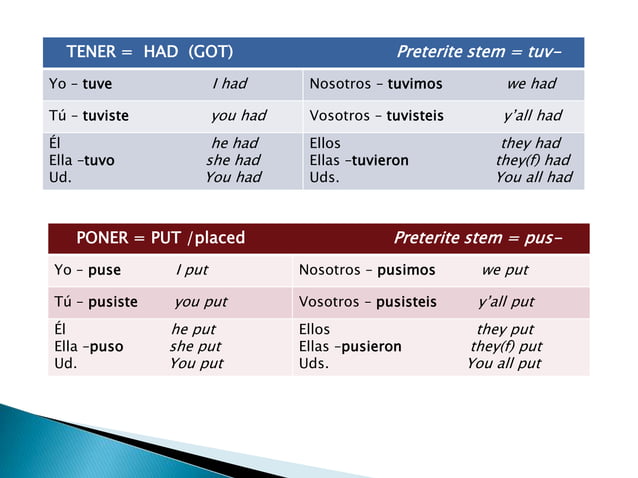 Yo –go verbs in the preterite tense | PPTX