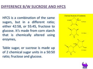 High Fructose Corn Syrup (HFCS) By Yogpal singh, MPUAT | PPT