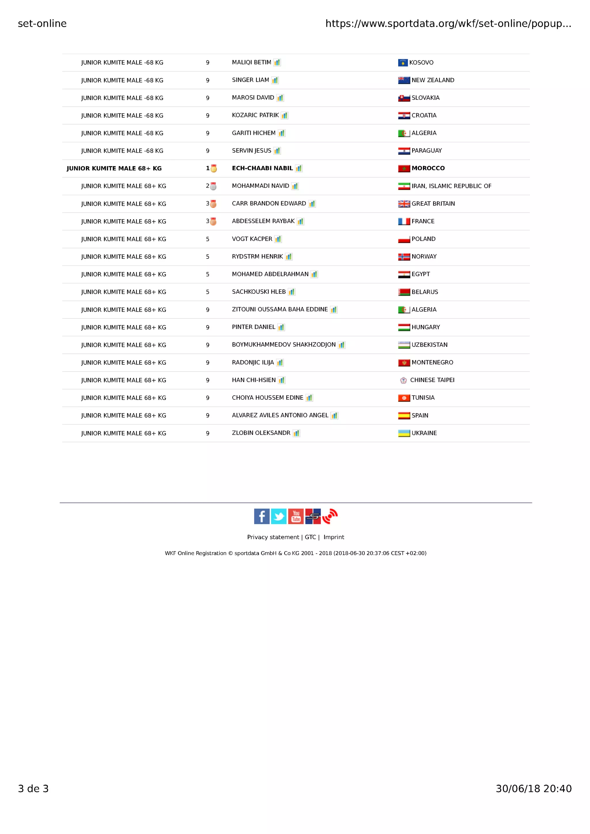 Yog qualification | PDF