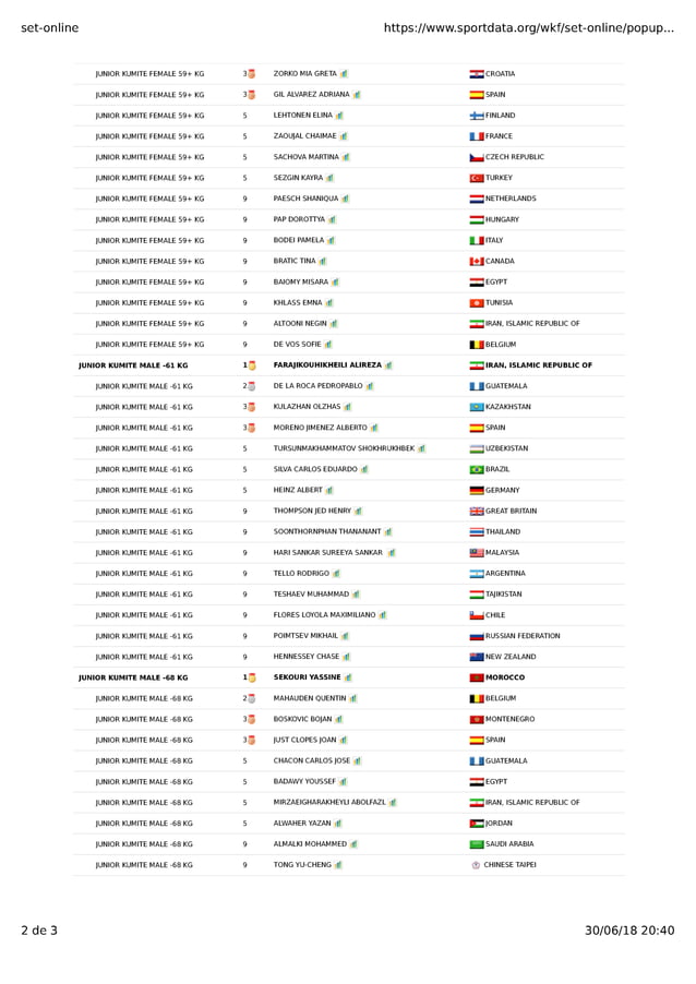 Yog qualification | PDF