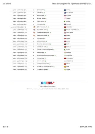 Yog qualification | PDF