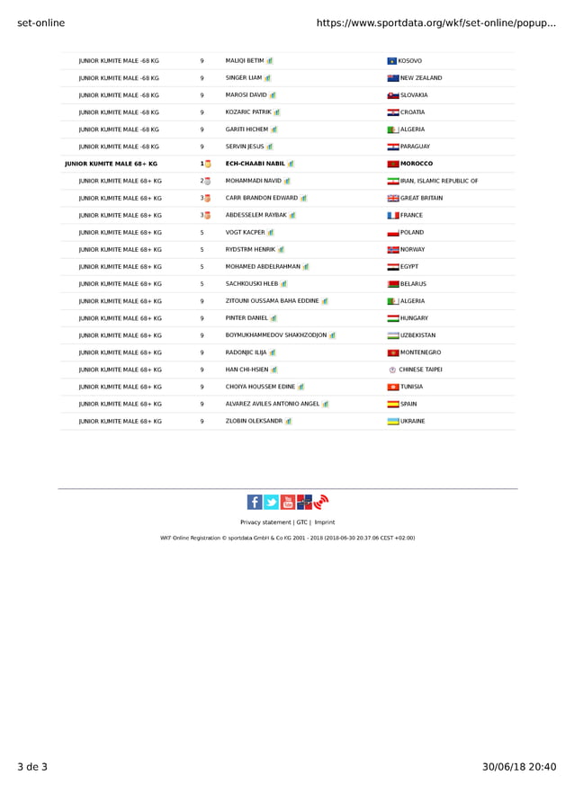 Yog qualification | PDF
