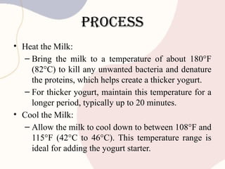 Yogurt, It's types, Production and application | PPTX