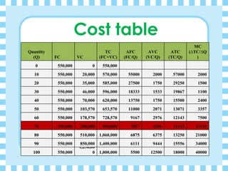 Yogurt 365 (1) | PPT