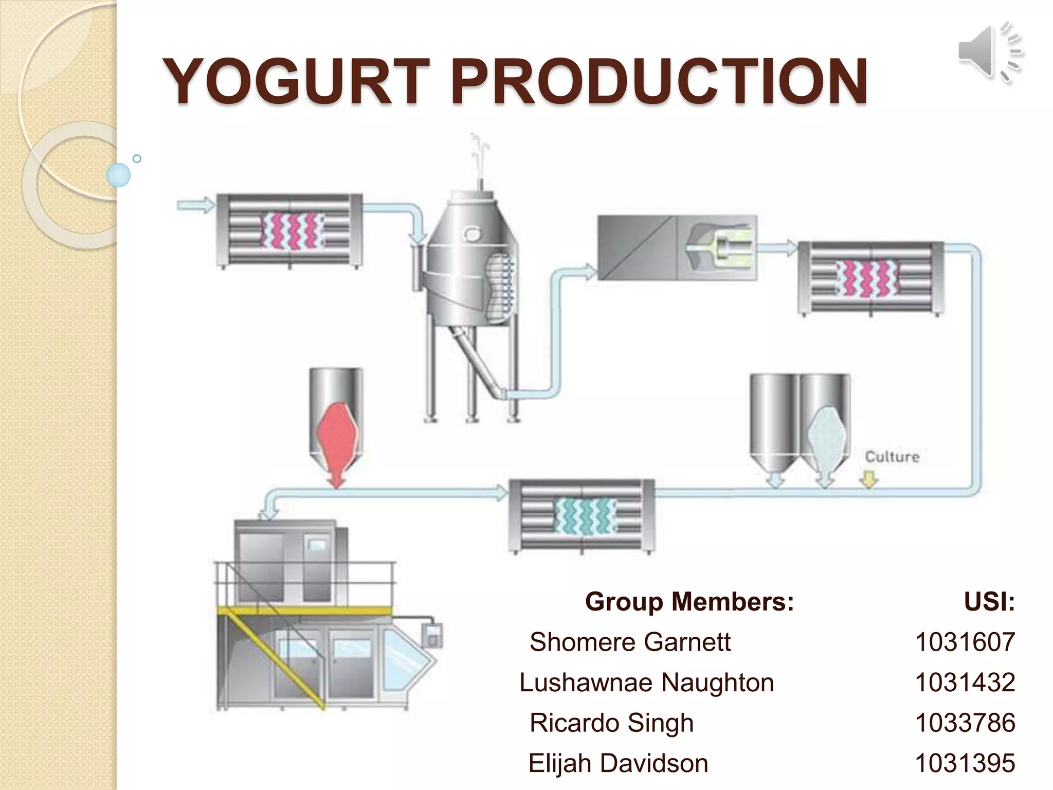 YOGURT PRODUCTION.pptx
