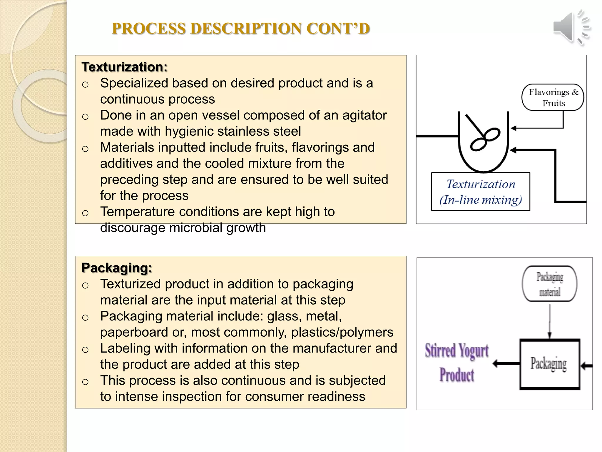 YOGURT PRODUCTION.pptx