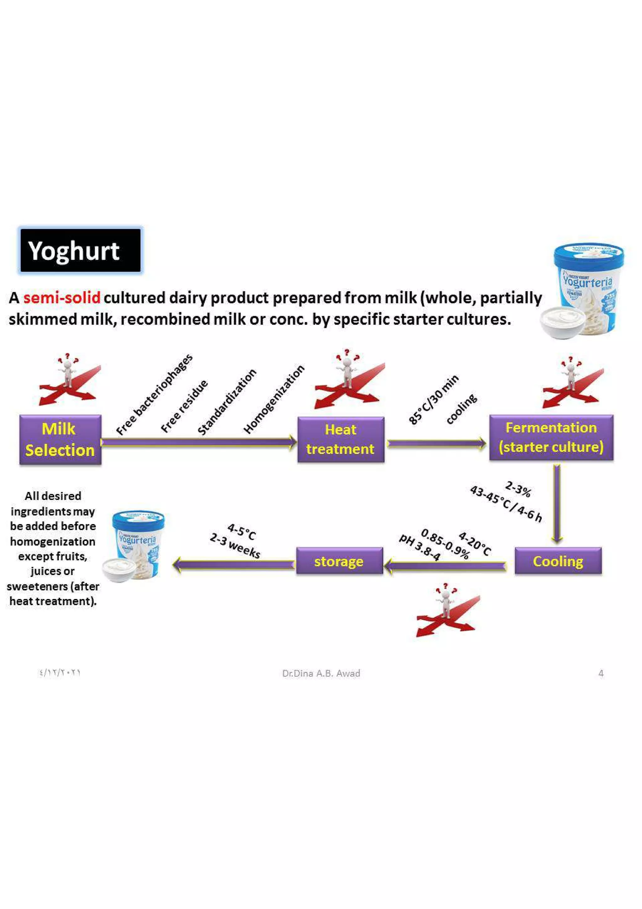Yogurt technology | PDF