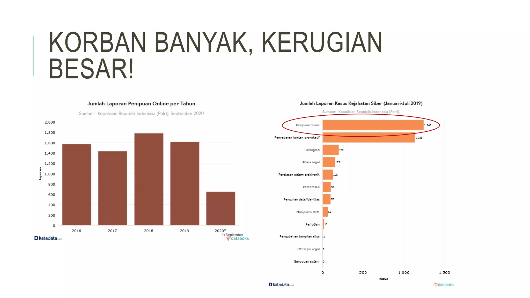 Jenis-jenis Penipuan di Internet dan Cara Menghindarinya | PPTX