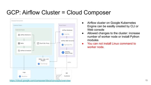 Building a Data Pipeline using Apache Airflow (on AWS / GCP) | PDF | Cloud Computing | Internet