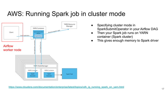 Building a Data Pipeline using Apache Airflow (on AWS / GCP) | PDF | Cloud Computing | Internet
